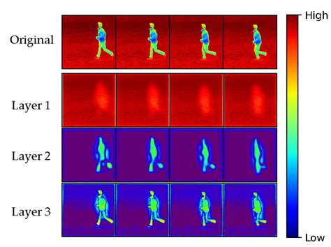 heatmap of reconstructions obtained from different layers of a 3 layer download scientific