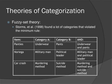 Ppt Categorization Powerpoint Presentation Id 1816779