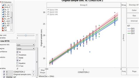 Solved Line Of Fit Graph Builder Jmp User Community