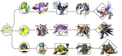 Some Lines For The Event R Digivolutiontrees