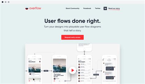 Best Website Flow Design Tool Nash Theken