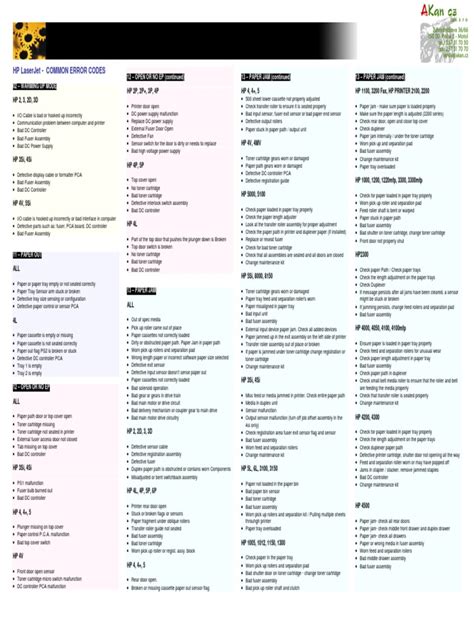 Hp Error Codes Download Free Pdf Printer Computing Power Supply