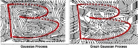 Figure 3 From Interactive Imitation Learning Of Bimanual Movement
