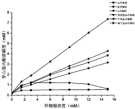 Andrographolide Containing Pharmaceutical Composition And Preparation