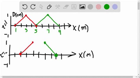 Superposition Physics For Scientist And Engine