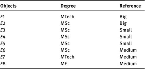 Table 2 From Rough Set Based Entropy Measure With Weighted Density