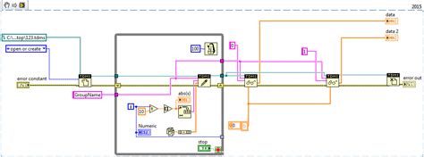 Solved End Of File Encountered Error For Reading Multiple Columns From A Tdms File Ni Community