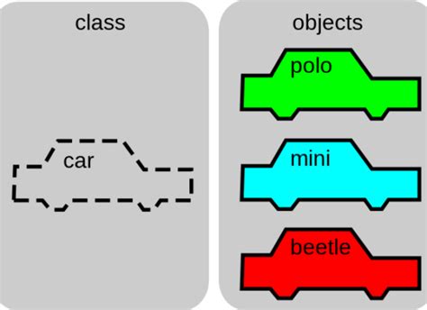 What Is The Difference Between Data Hiding And Abstraction Pediaacom
