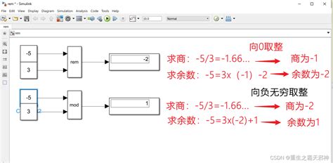 取余and取模（rem And Mod）simulink取余数模块 Csdn博客