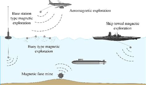 Figure 1 From High Dimensional Multiobjective Optimization Design For