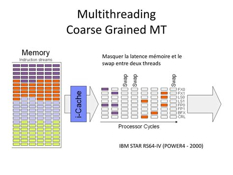 Ppt Thread Level Parallelism Powerpoint Presentation Free Download