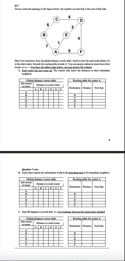 SOLVED Q Given A Network Topology In The Figure Below The Number On Each Link Is The Cost Of