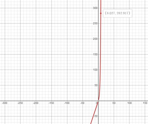 [algebra Ii] On The Topic Of Exponential Function And Asymptotes I