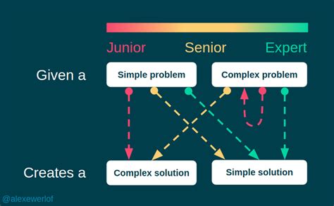 Introduction To Micro Frontends Architecture By Gaspar Nagy Level Up Coding