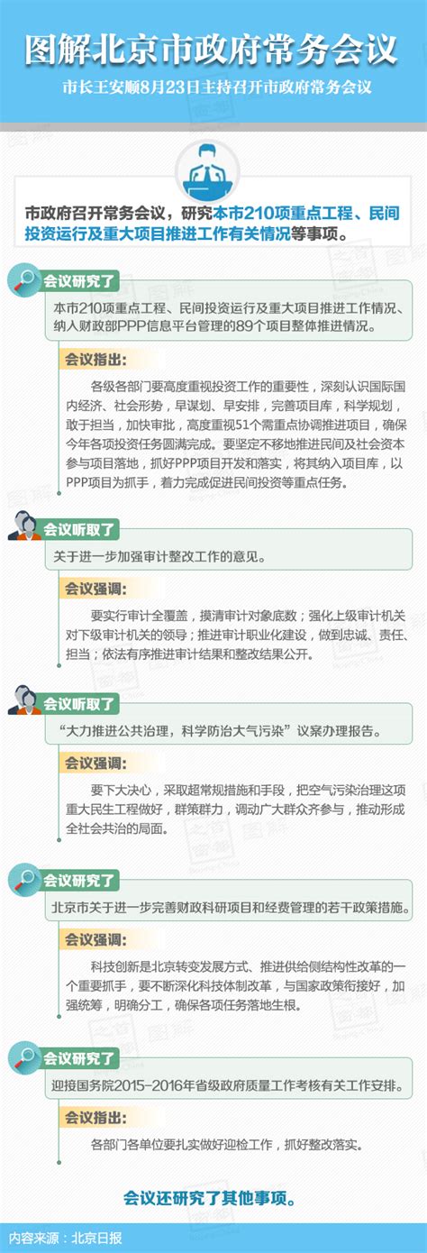 图解2016年8月23日北京市政府常务会议图解北京市政府常务会议首都之窗北京市人民政府门户网站