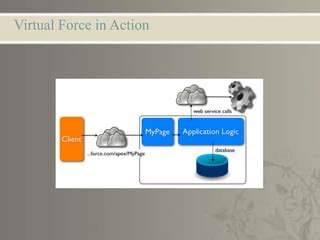 Webservices Using Salesforce PPT
