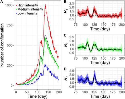 Estimating The Instantaneous Reproduction Number Rt By Using Particle Filter Medrxiv