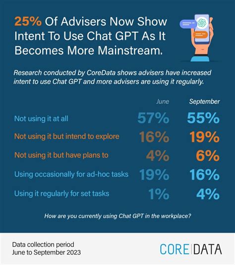 Coredata Group On Linkedin Chatgpt Adviser Australia