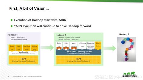 Hadoop Summit Tokyo 2016 Apache Hadoop 30 What Are The New Features