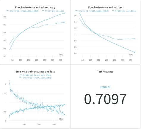 Classification And Regression