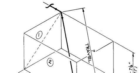 Odd Angle Rolling Offset Problem Album On Imgur