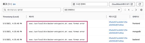 Aws Ecr Ecs Docker