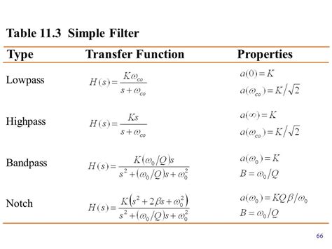 Control System Pr Controller Electrical Circuit Electrical