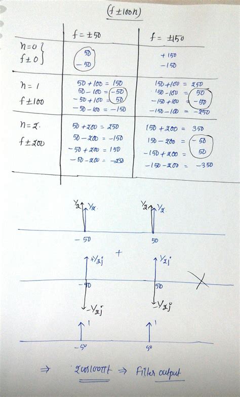 Filters What Will Be The Filtered Output Signal Processing Stack Exchange