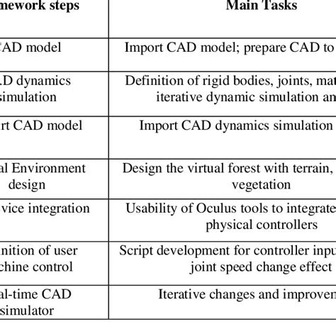 Overview Of Physics Based Virtual Prototypes For Real Time Simulation Download Scientific