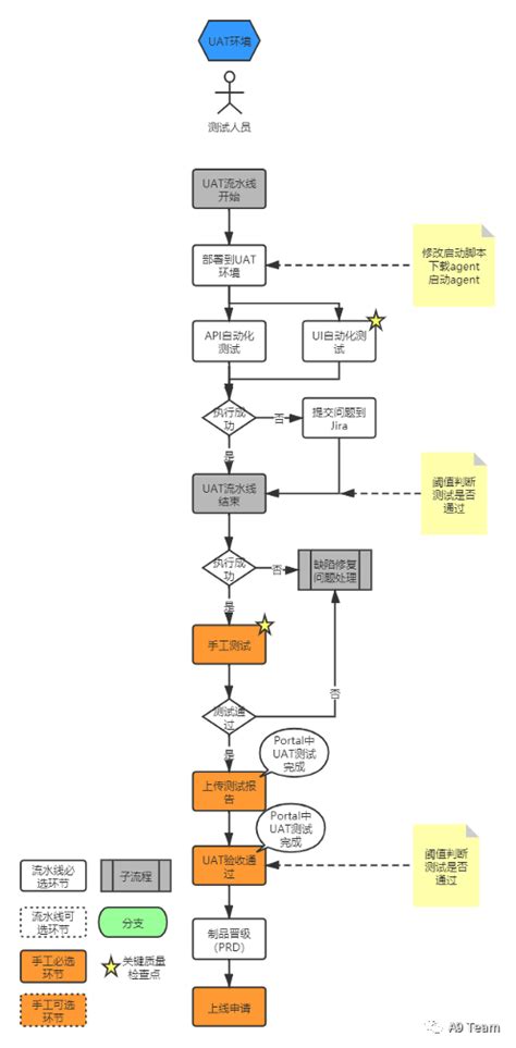 Iast Devsecops：交互式应用安全测试集成实践 《devsecops实践手册》 极客文档