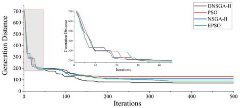 A Multi Objective Optimization Method For Maritime Search And Rescue Resource Allocation An