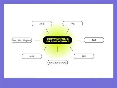 Conversion Copywriting Guide That Grew Your Revenue