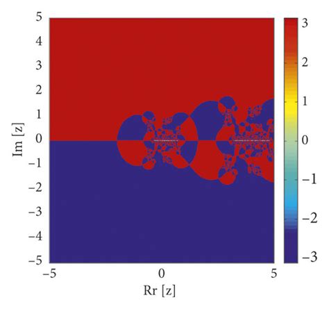 Basins Of Attraction Of Iterative Methods Q1q3 And E1e9 For Download Scientific Diagram