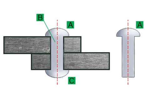 A Rivet Cross Section A Head B Shank And C Tail Download Scientific Diagram