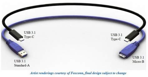 New USB With Type C Connector Faster And Fumble Free Techgage