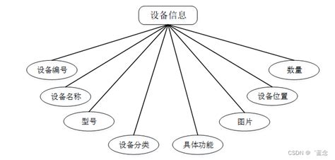 计算机毕业设计springboot实验室设备管理系统的设计与实现75c859 附源码 基于sprintboot的许昌学院实验室设备管理系统的设计与开发毕业论文 Csdn博客
