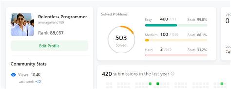 Anurag Anand On Linkedin Leetcode Youtuber
