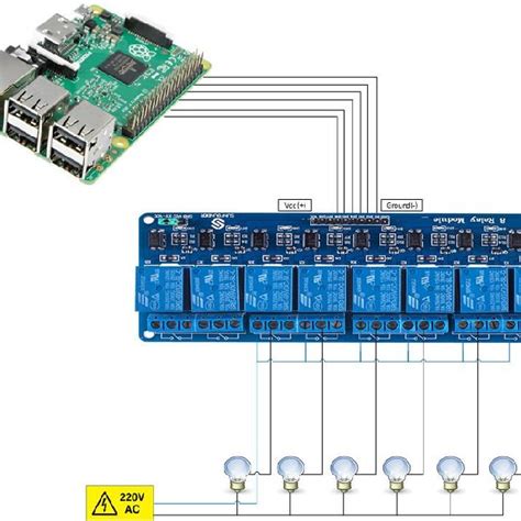 Raspberry Pi And Relay Circuit Download Scientific Diagram