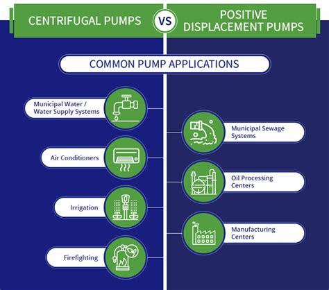 Positive Displacement Pumps Vs Centrifugal Pumps Vs High Pressure Hot Sex Picture