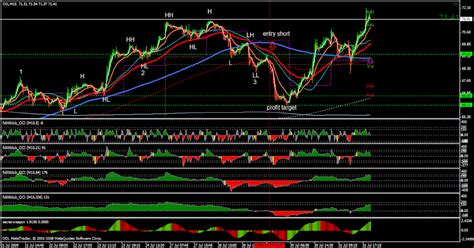 fnb forex swift code trading binary options 1 deal 60 sec