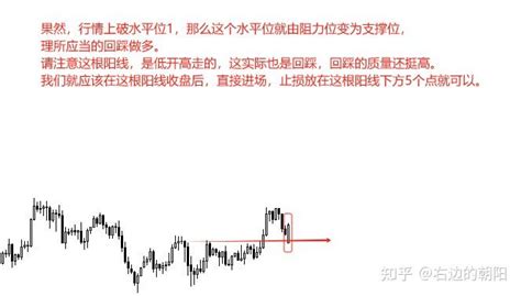 外汇交易中，有哪些被验证有效的策略或方法可以分享吗？ 知乎
