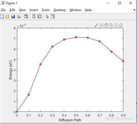 一个用于处理lammps计算的neb结果的matlab脚本 知乎