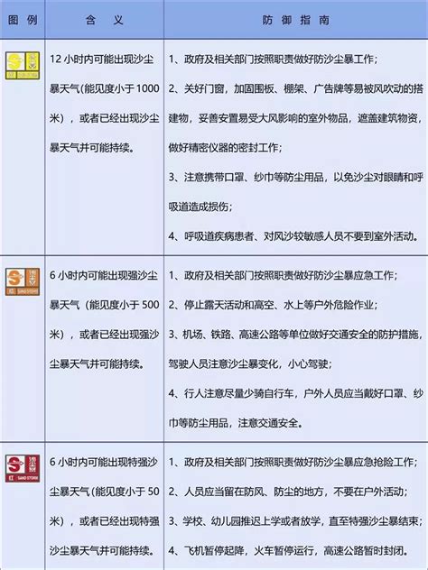 14种灾害的预警信号你都知道吗 消防百事通