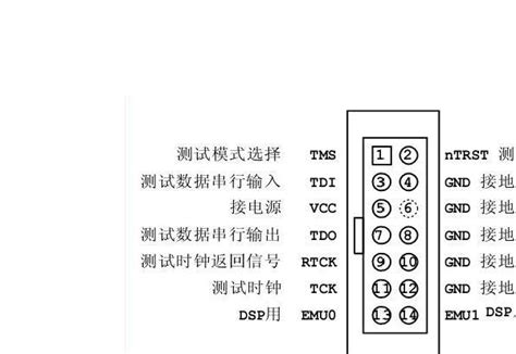 Jtag接口引脚定义 文档之家