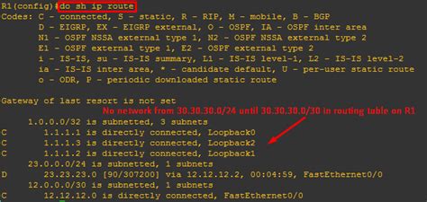 Eigrp Filtering Prefix List Netblog
