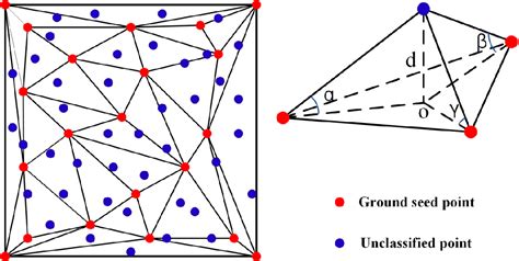 Figure 3 From Performance Comparison Of Filtering Algorithms For High Density Airborne Lidar