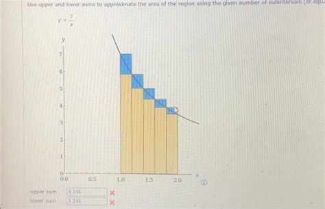 Solved Use Upper And Lower Sums To Approximate The Area Of Chegg Com
