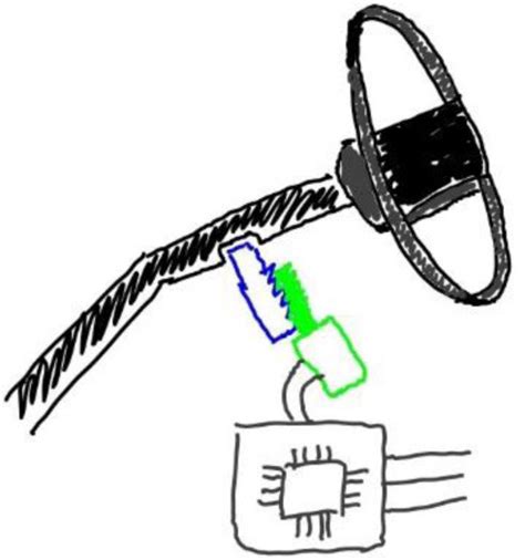 Schematic Diagram Of Escl Showing Electrical Control Unit Gray