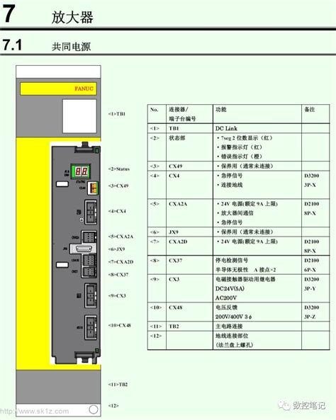 FANUC 放大器上的各个端口含义 数控驿站