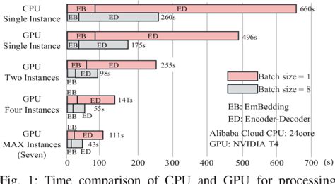 Figure 1 From Paratra A Parallel Transformer Inference Framework For Concurrent Service